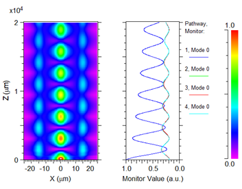 Rsoft光波导软件基于七芯光纤波导耦合器模拟 - 知乎