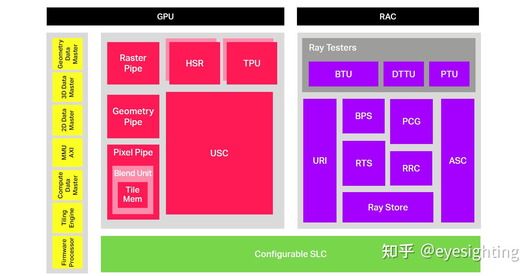 【智驾平台】自动驾驶计算&域控平台-Imagination - 知乎