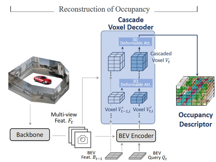 Occupancy Networks综述，从数据到算法 - 知乎