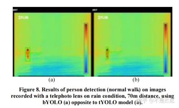Human Detection in Thermal Imaging Using YOLO-基于YOLO的热成像人体检测-总、析 - 知乎
