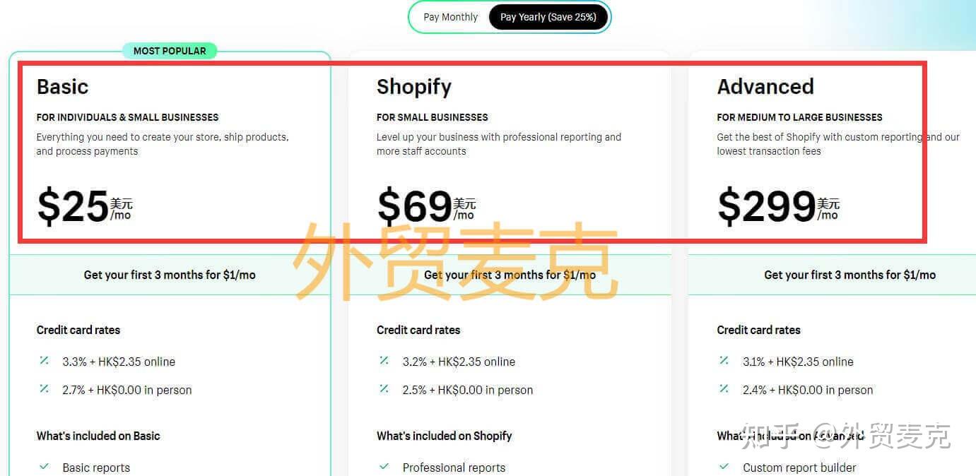 有大佬建站用shopify和wordpress两个的区别在哪吗？ - 知乎