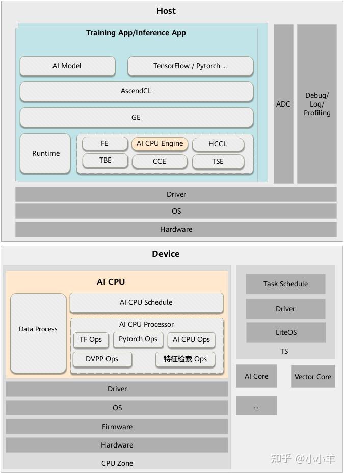 华为Atlas 200 AI加速模块开发文档 - 知乎