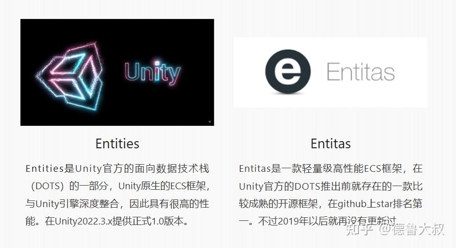 ECS架构分享-什么是ECS架构？ - 知乎