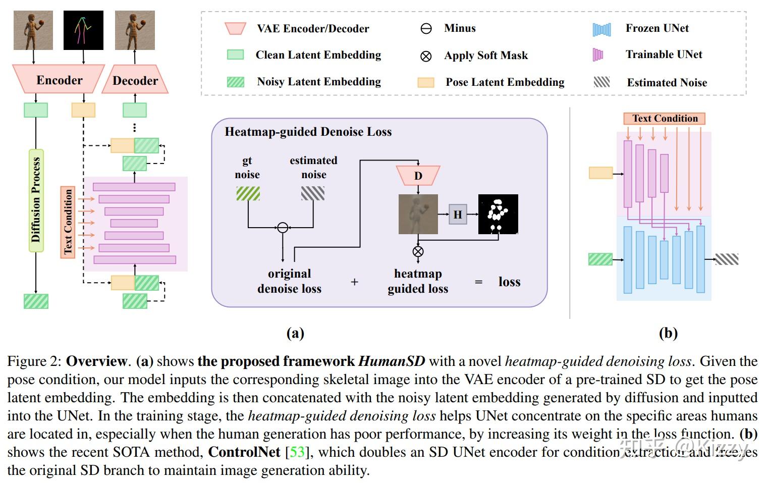 基于Diffusion的精细化可控生成模型（如 ControlNet）效果究竟怎样？还有哪些改进空间？ - 知乎