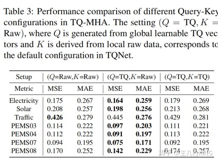 [ICML 2025] TQNet: Transformer 的巧妙改进 - 知乎