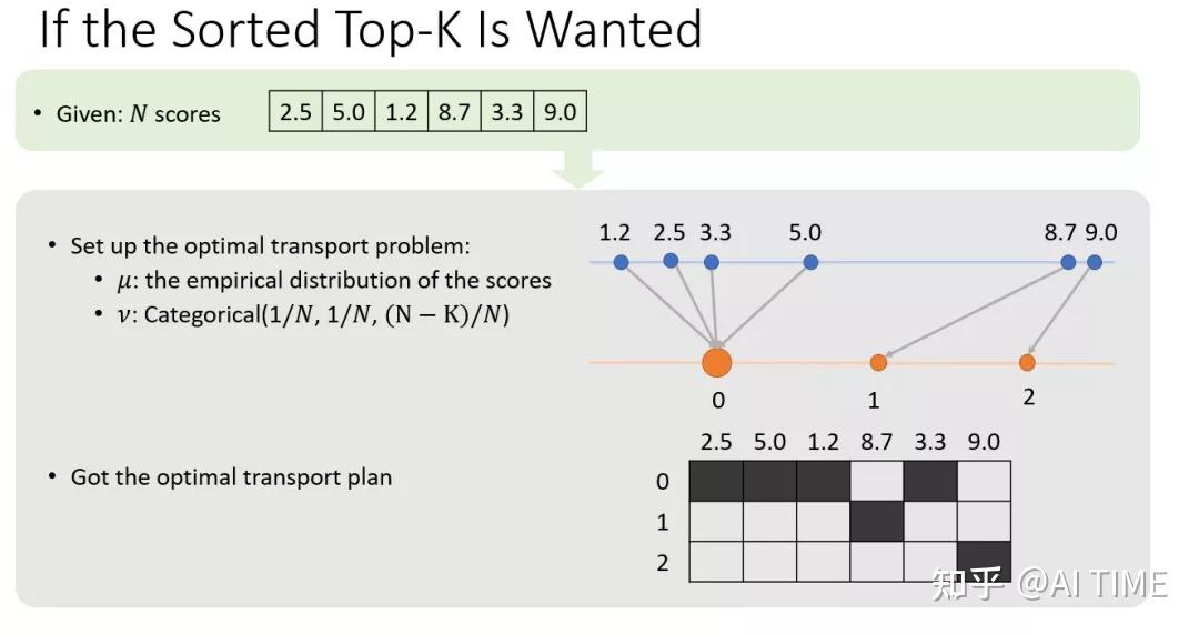 当Top-k遇到深度学习 - 知乎