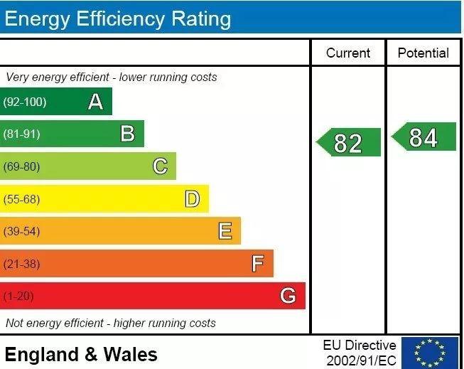 想在英国买房？效能评级(EPC Rating)了解一下！ - 知乎