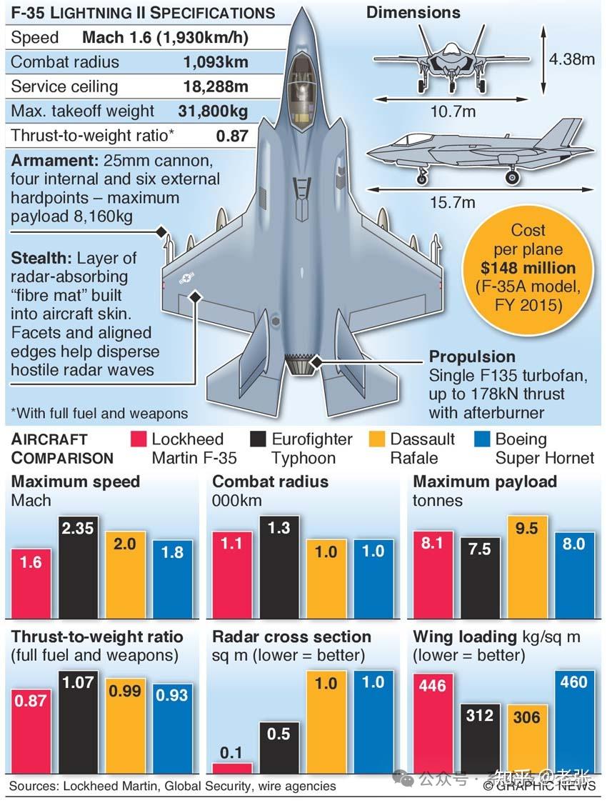 【美图集】美国F35战机组成及内部结构图介绍 - 知乎