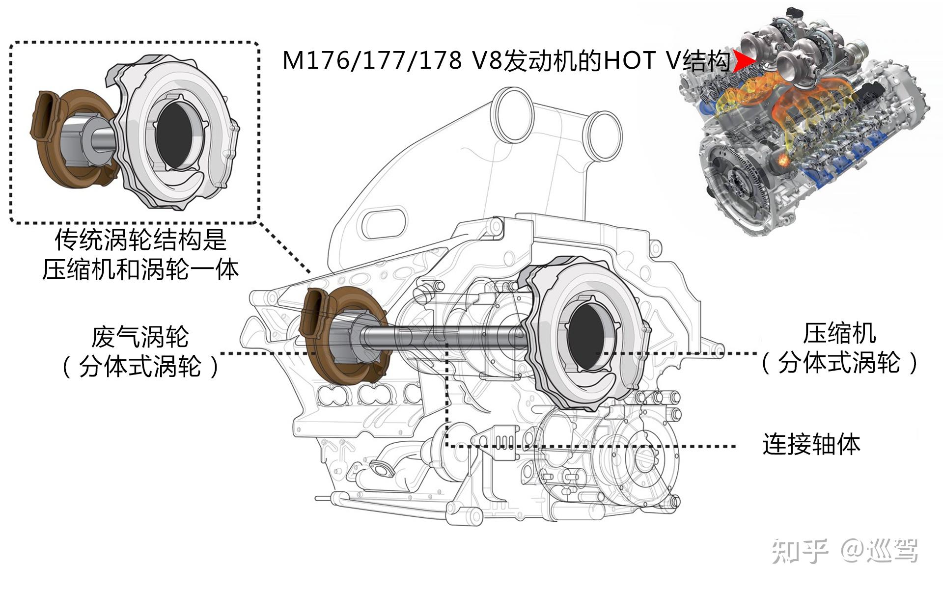 看懂 AMG Project ONE 动力单元：神在人间的第一次表演 - 知乎