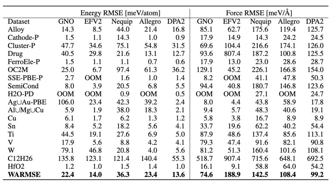OpenLAM | 深度势能预训练大模型DPA-2发布 - 知乎