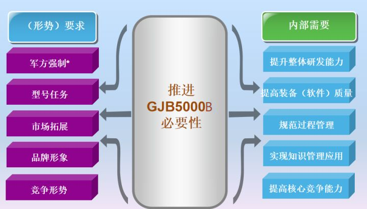 一款基于GJB5000B的软件工程化管理平台正式发布啦！ - 知乎