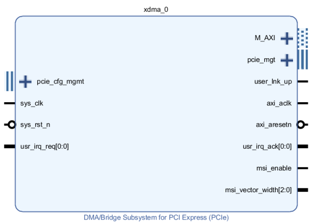 PCIE XDMA 开发环境搭建以及环路测试 - 知乎