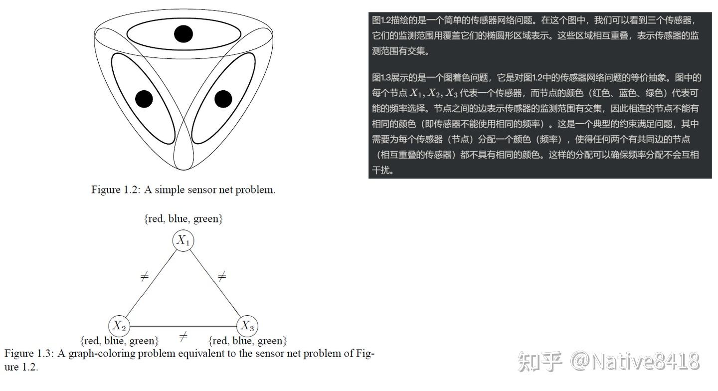 MULTIAGENT SYSTEMS 书籍速读——（1）Distributed Constraint Satisfaction - 知乎