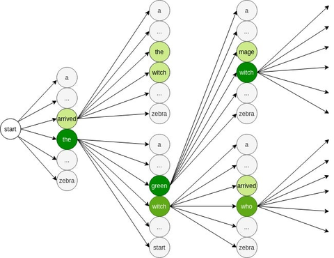 大模型中的 Beam Search 算法详解 - 知乎