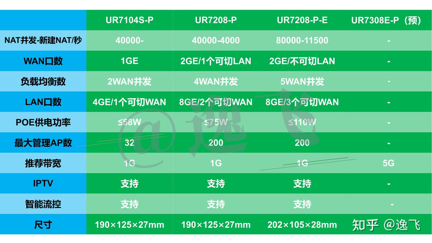 Wi-Fi覆盖（新华三篇） - 知乎