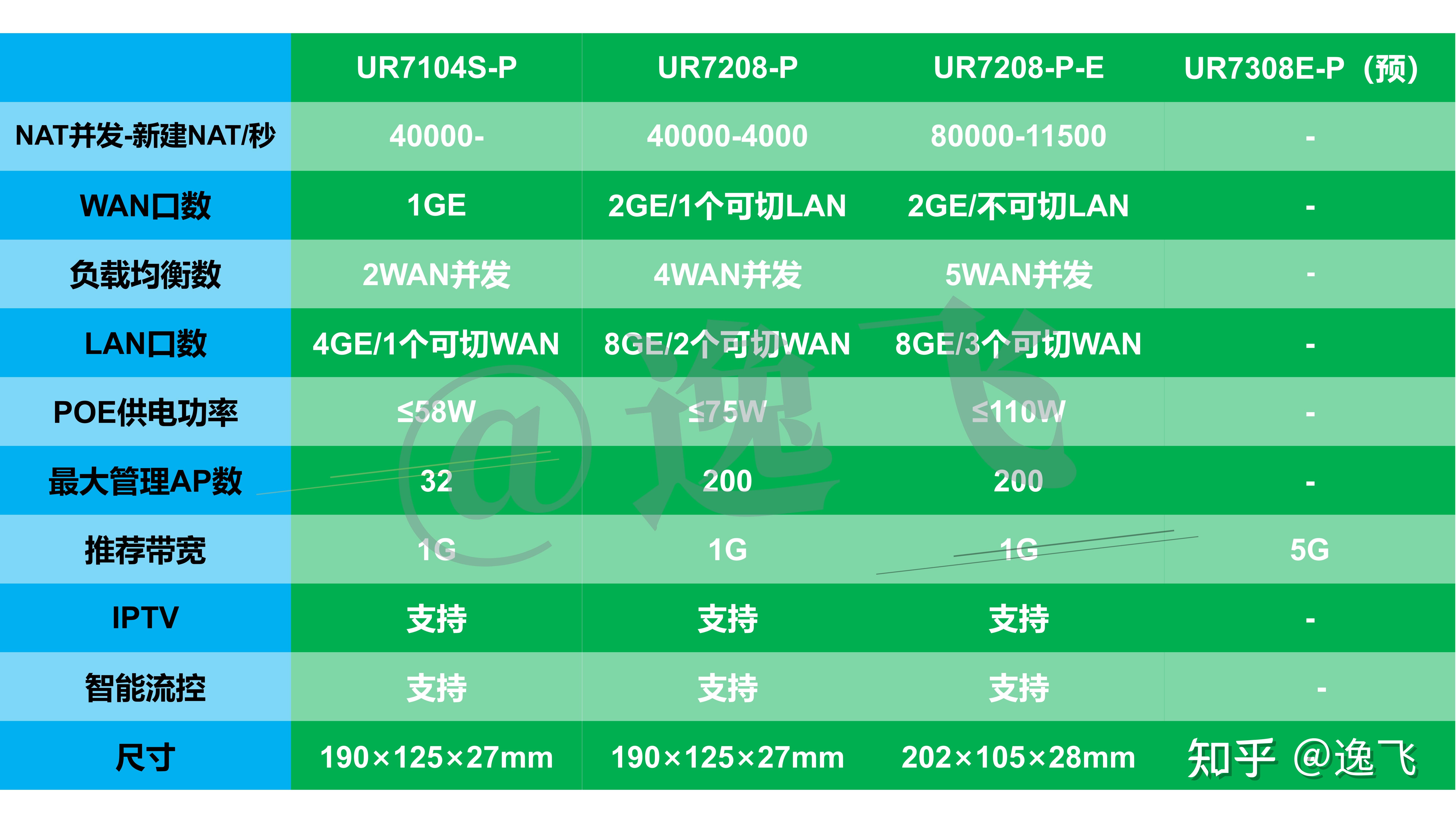Wi-Fi覆盖（新华三篇） - 知乎