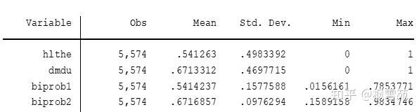 双变量Probit模型Stata应用案例 - 知乎