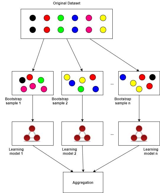 Bootstrapping算法（附python代码） - 知乎