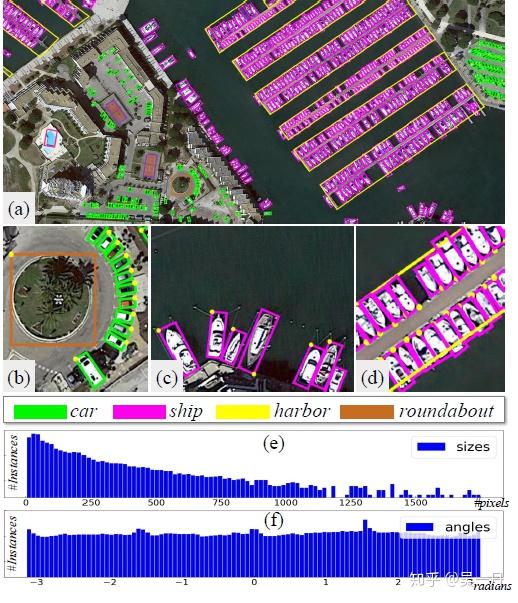 《DOTA:A Large-scale Dataset for Object Detection in Aerial Images》阅读翻译 - 知乎