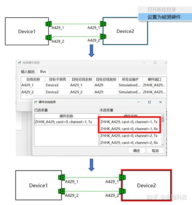 基于GCAir的A429总线半实物仿真在航电系统仿真中的应用 - 知乎