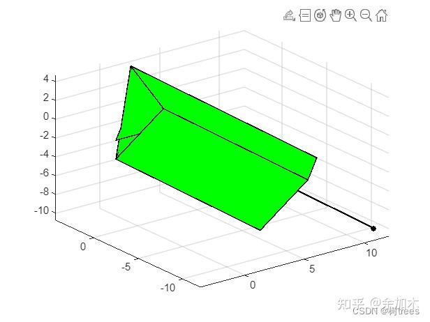 MATLAB MPT3工具箱-Polyhedron - 知乎