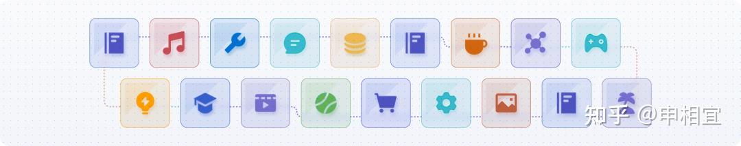 Coze够亮眼，不过国内版可能还得努努力... - 知乎