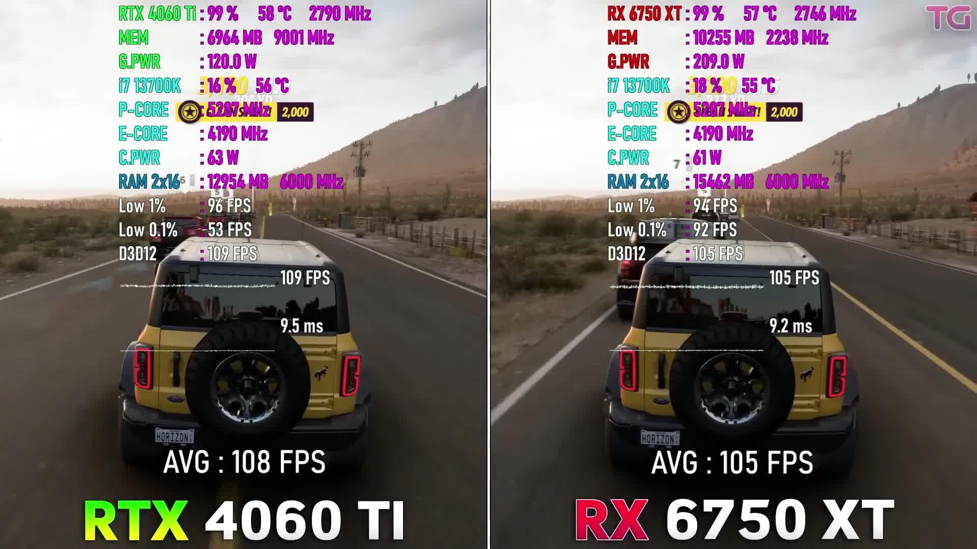 【4060Ti VS 6750XT】2K最高画质 游戏帧数对比测试 DLSS2、3/FSR：OFF - 知乎
