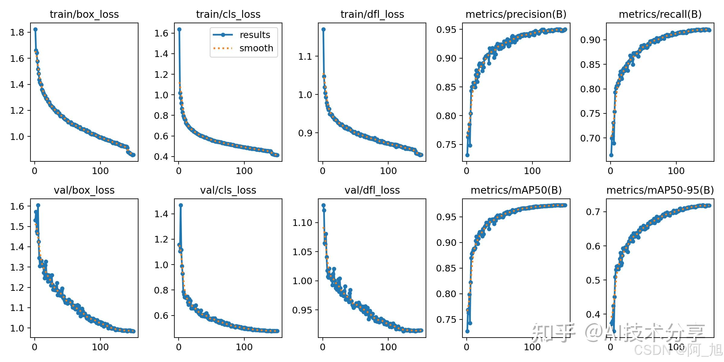 基于yolo11深度学习的果园苹果检测与计数系统设计与实现【python源码pyqt5界面数据集训练代码】 知乎