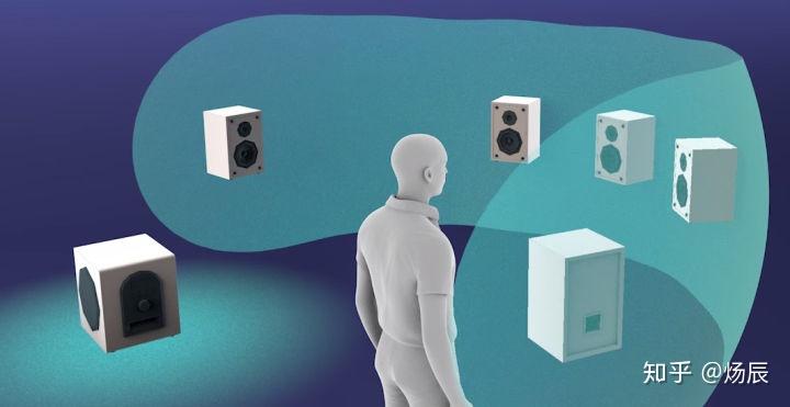 VR中的声音（spatial audio）听起来体验如何？和传统音频有什么区别？ - 知乎