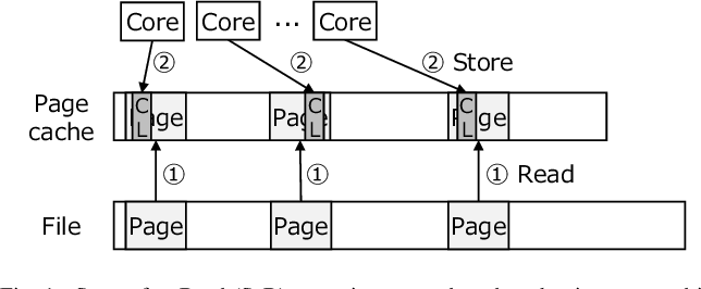 使用内存映射加快PyTorch数据集的读取 - 知乎
