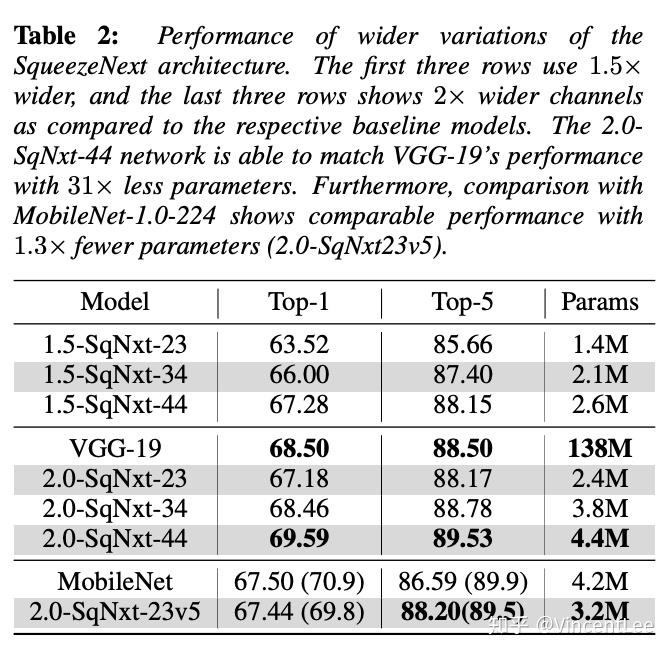 SqueezeNet/SqueezeNext简述 | 轻量级网络 - 知乎
