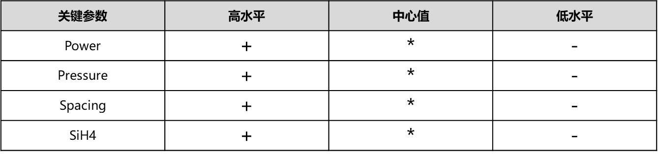 LTPS TFT NBTS如何解读 - 知乎