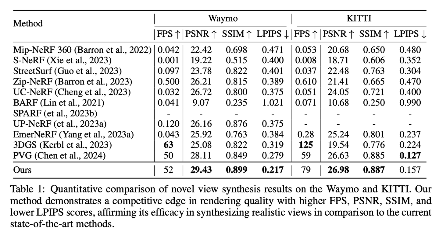 NeRF/3DGS&Beyond3.2（3DGS是否需要体渲染分析，UniGS，Laplace-Beltrami GS，GS-Cache，无参3DGS，VR-Pipe，3DGS压缩综述等） - 知乎