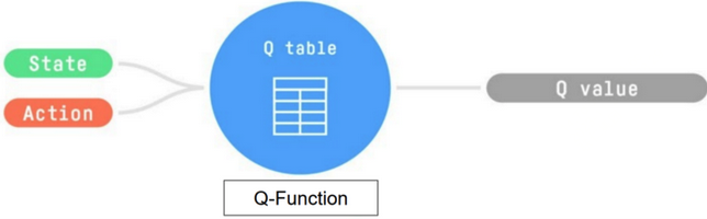 强化学习基础（二）：Q-Learning - 知乎