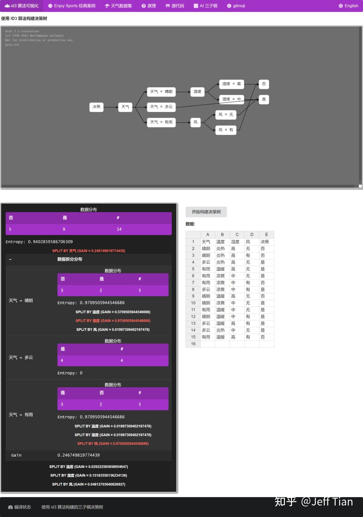 如何利用 ID3 算法建立决策树？ - 知乎