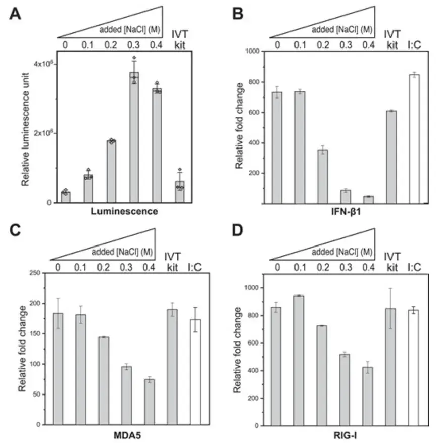 t7 体外转录原理在医学领域中有哪些潜在应用？ - 知乎
