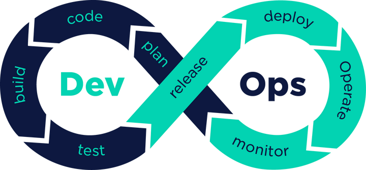 5. DevOps 简介 - 知乎