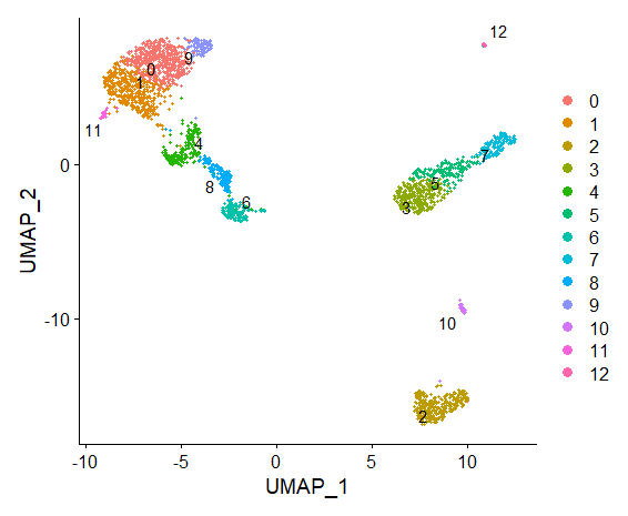 单细胞Marker基因可示化包Nebulosa - 知乎