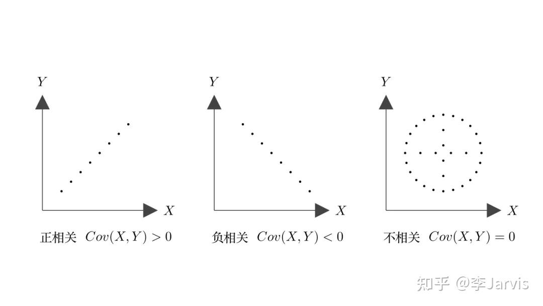 如何理解滞后图（lag plot）？ - 知乎