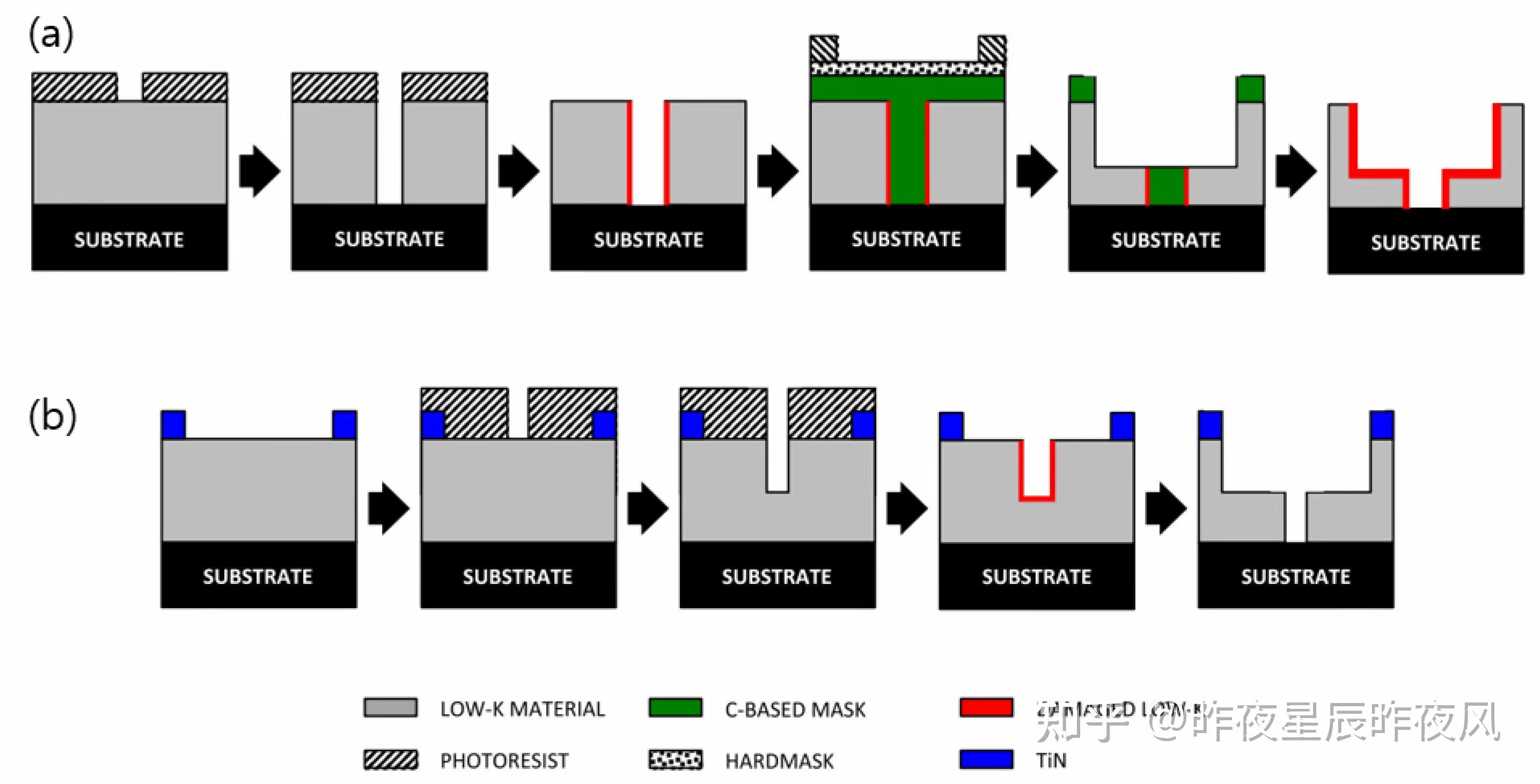 半导体工艺中all-in-one-etch是什么? - 知乎