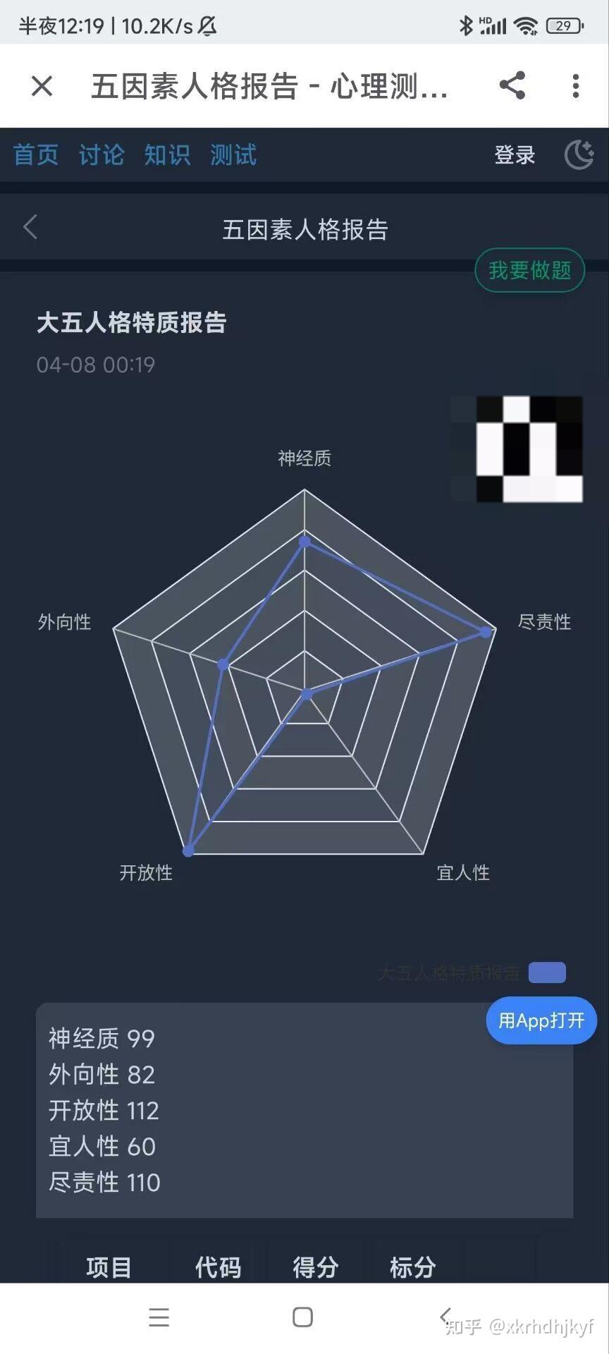 mbti，九型，socionics等测试整理 - 知乎