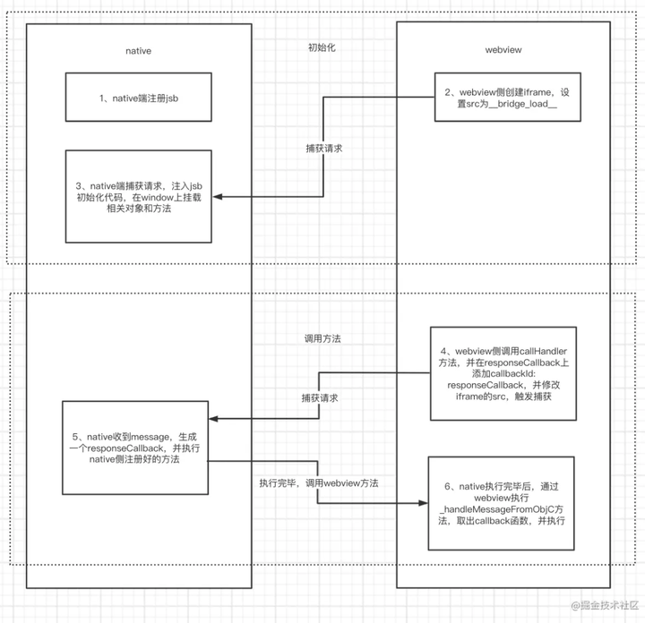 JSBridge原理解析——以WebviewJavascriptBridge实现方式为例 - 知乎