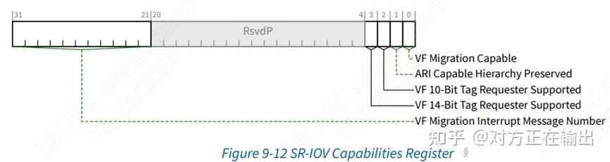 PCIe协议学习-浅谈SR-IOV - 知乎