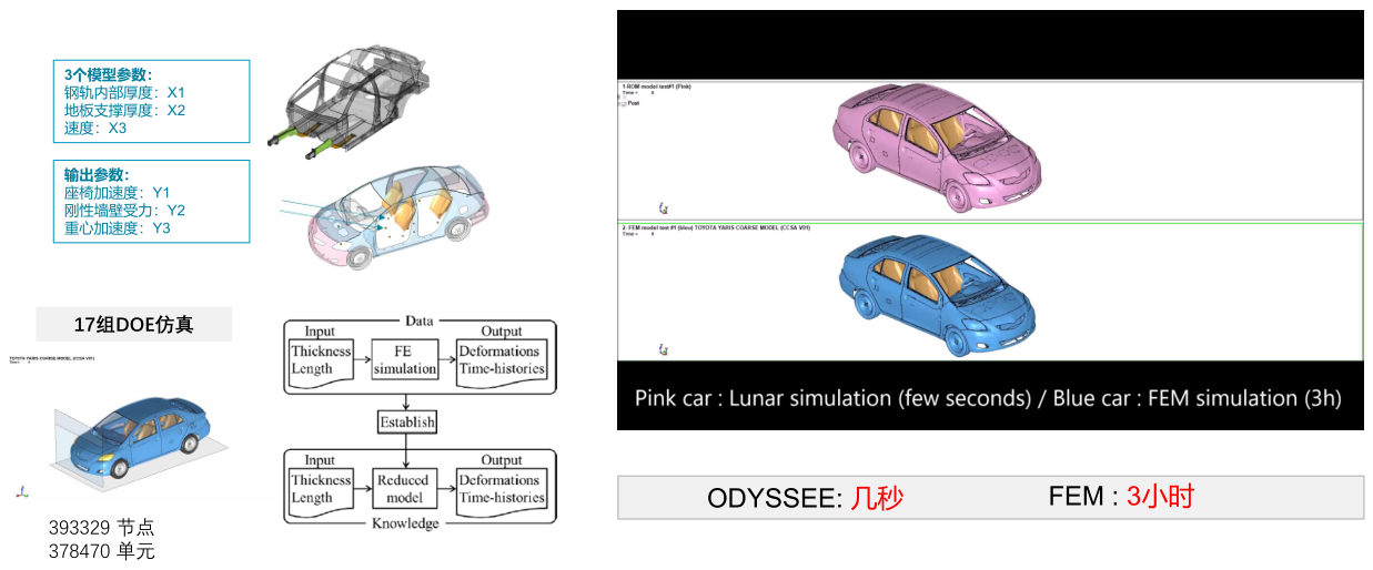 AI结合CAE仿真做优化是否有前景？ - 知乎