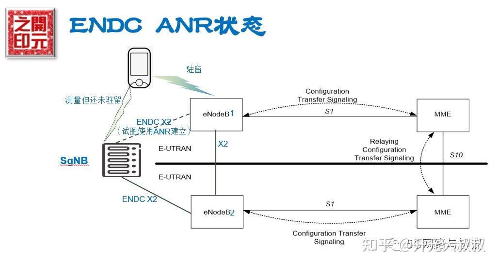5g中本地小区和邻区概念，小区id和物理id概念怎么理解? - 知乎