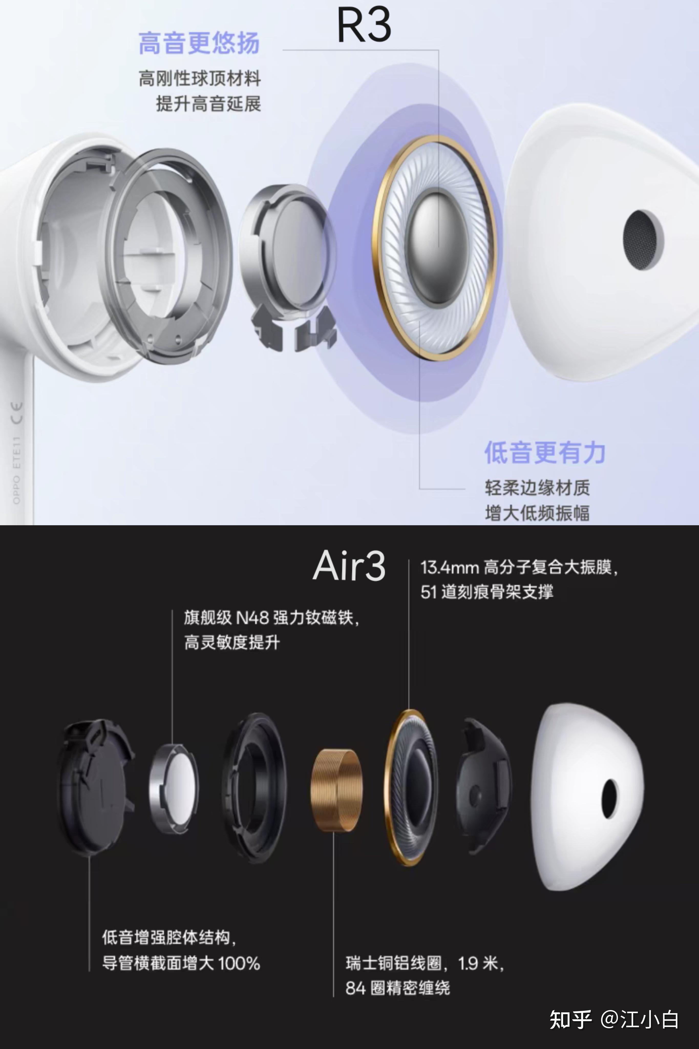 OPPO Enco R3和Enco Air3，哪个更值得买？ - 知乎