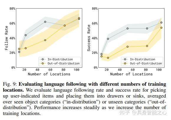 PI最新出品！π0继续升级，π0.5：打通VLA模型在开放世界中的泛化能力 - 知乎
