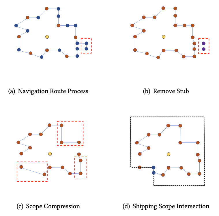 【美团】配送范围生成：Delivery Scope: A New Way of Restaurant Retrieval for On ...