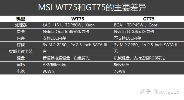 微星移动工作站WT75评测连载2：今日重温 - 知乎