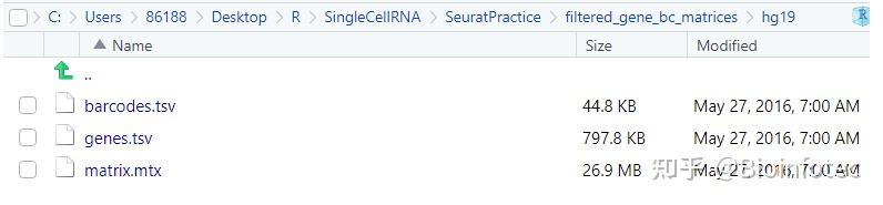 生信分析之Seurat处理单细胞RNA-Seq数据 - 知乎